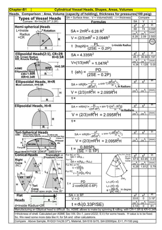3 D Solid Shapes-Geometry-Formulas(for Length, Area, Volume) | PDF