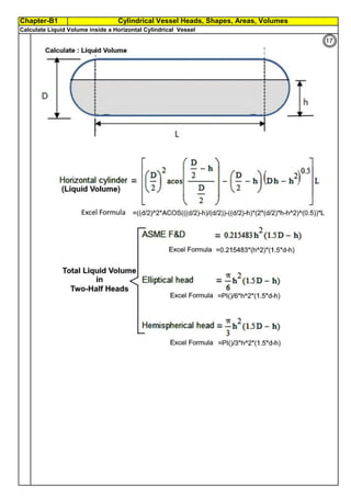 3 D Solid Shapes-Geometry-Formulas(for Length, Area, Volume) | PDF
