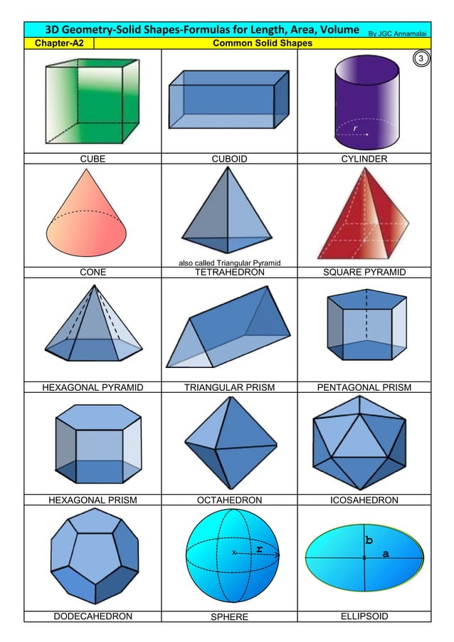 3 D Solid Shapes-Geometry-Formulas(for Length, Area, Volume) | PDF
