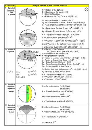 3 D Solid Shapes-Geometry-Formulas(for Length, Area, Volume) | PDF