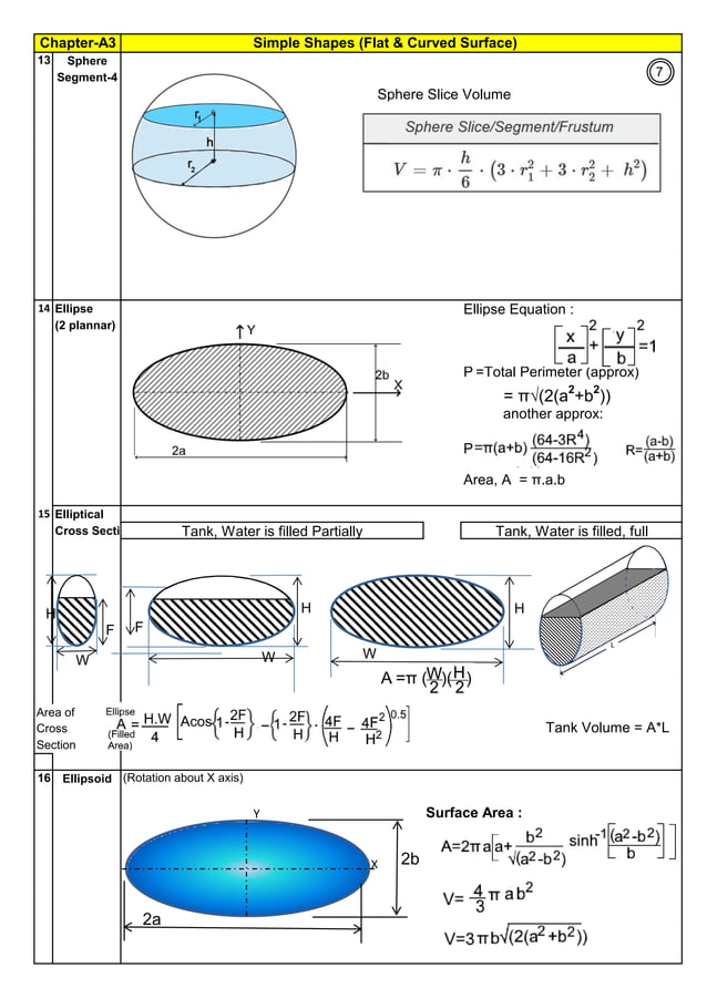 3 D Solid Shapes-Geometry-Formulas(for Length, Area, Volume) | PDF