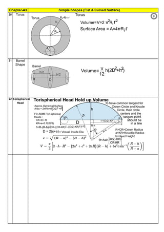 3 D Solid Shapes-Geometry-Formulas(for Length, Area, Volume) | PDF