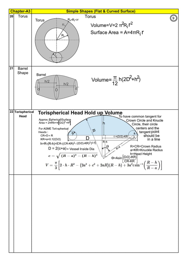 3 D Solid Shapes-Geometry-Formulas(for Length, Area, Volume) | PDF