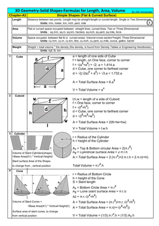 Geometry Formulas Surface Area And Volume