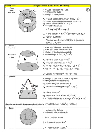Geometry Formulas Surface Area And Volume