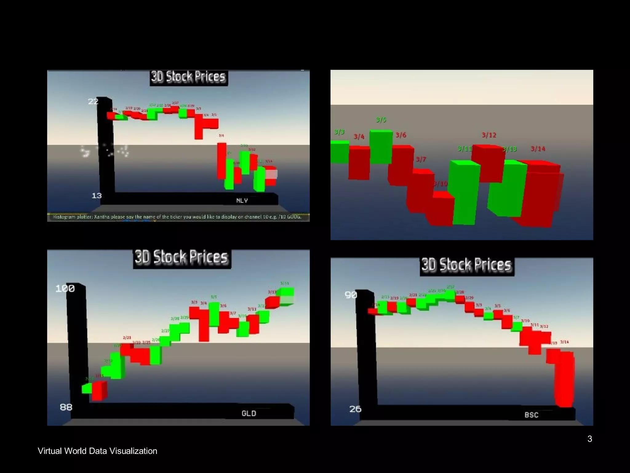 3d Stock Charts - Life 2.0 Data Visualization Panel | PPT