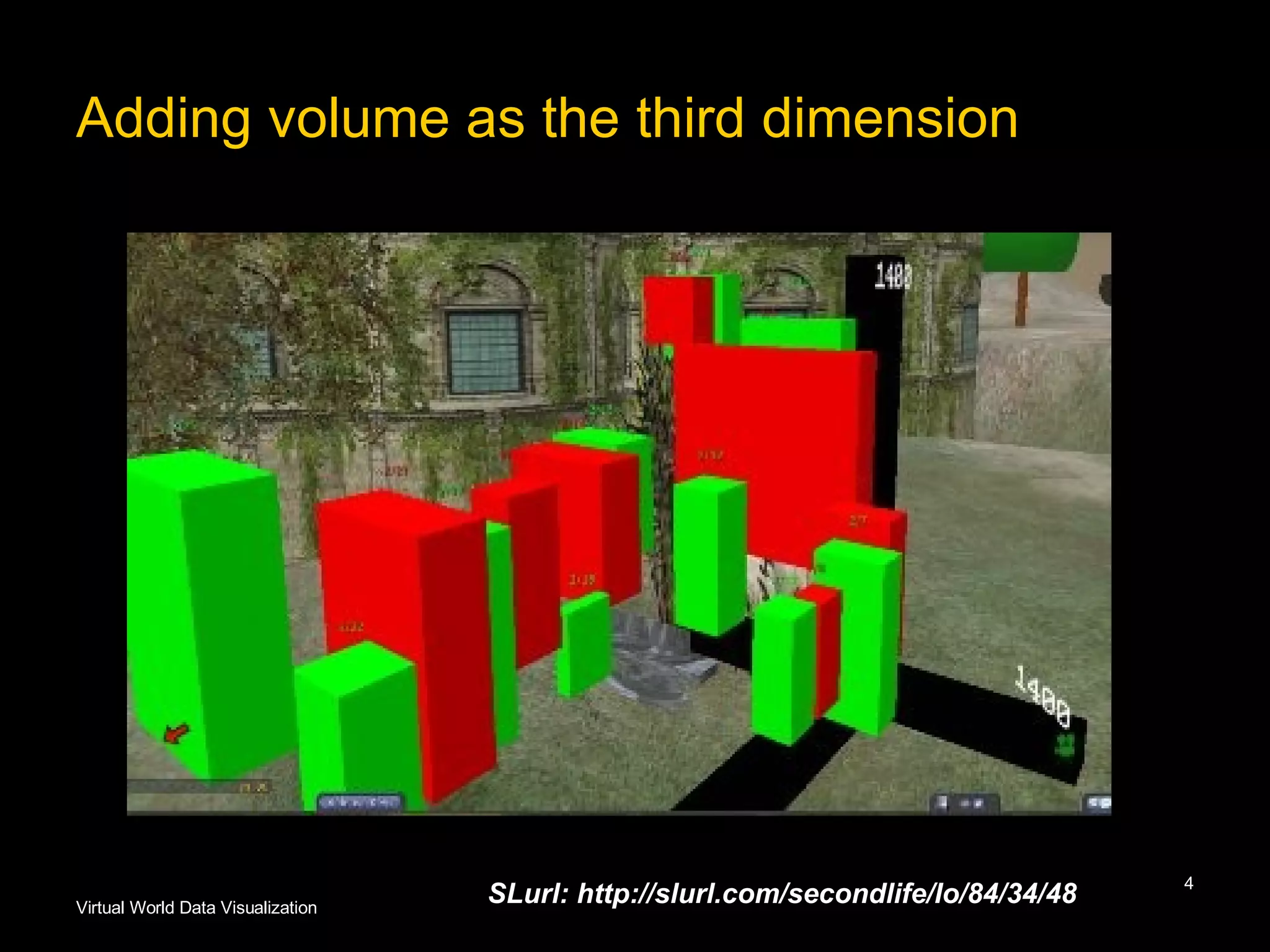 3d Stock Charts - Life 2.0 Data Visualization Panel | PPT