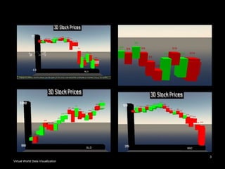 3d Stock Charts - Life 2.0 Data Visualization Panel | PPT