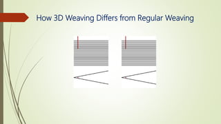 3D Weaving | PPTX