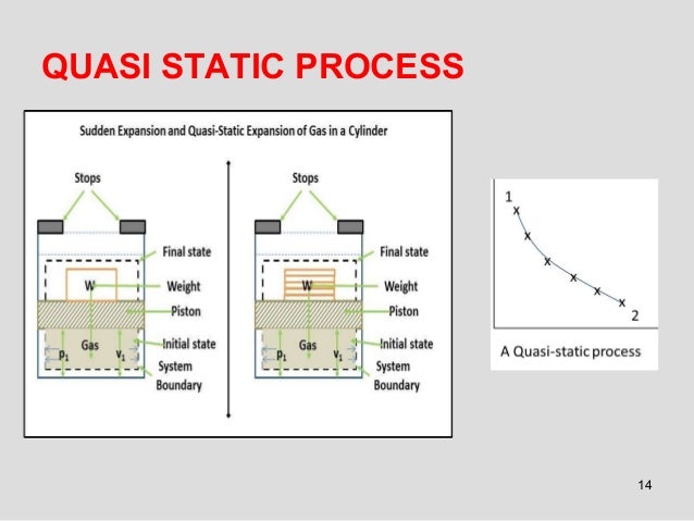 Basic Thermodynamics