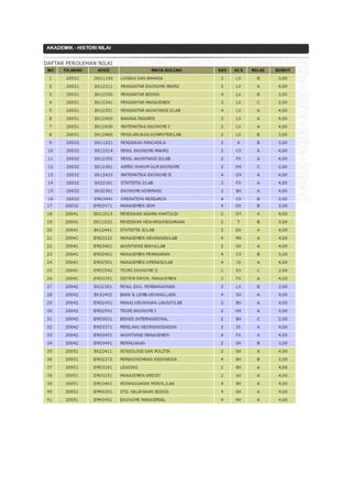 Universitas Tarumanagara (Untar) | PDF