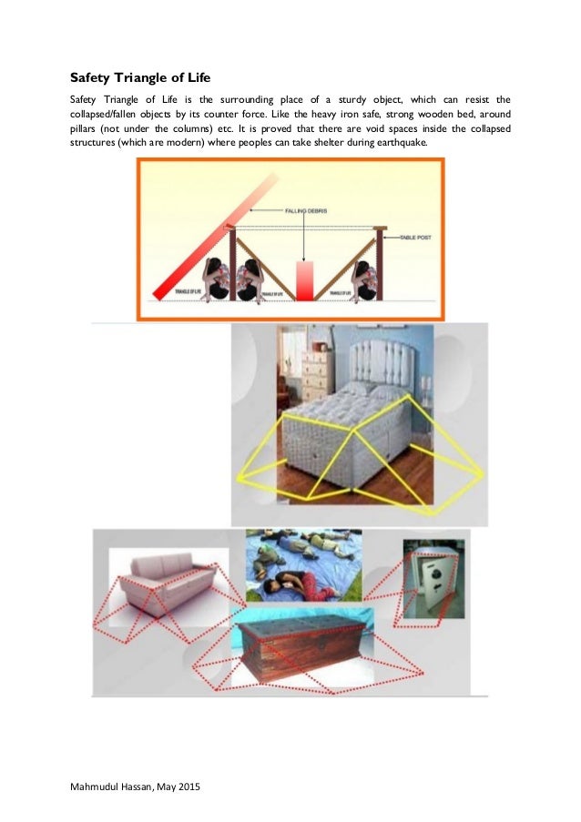 Earthquake Safety Tips Triangle Of Life