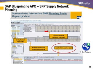 SCM2013_Vermeylen_CasestudySupplyChainSixSigma | PPT