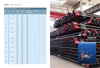 TIANJIN UNITED STEEL PIPE-NEW | PDF