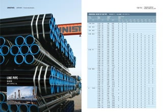 TIANJIN UNITED STEEL PIPE-NEW | PDF