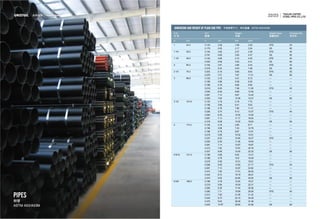 TIANJIN UNITED STEEL PIPE-NEW | PDF