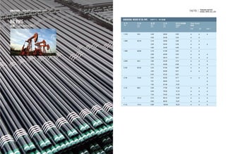 TIANJIN UNITED STEEL PIPE-NEW | PDF
