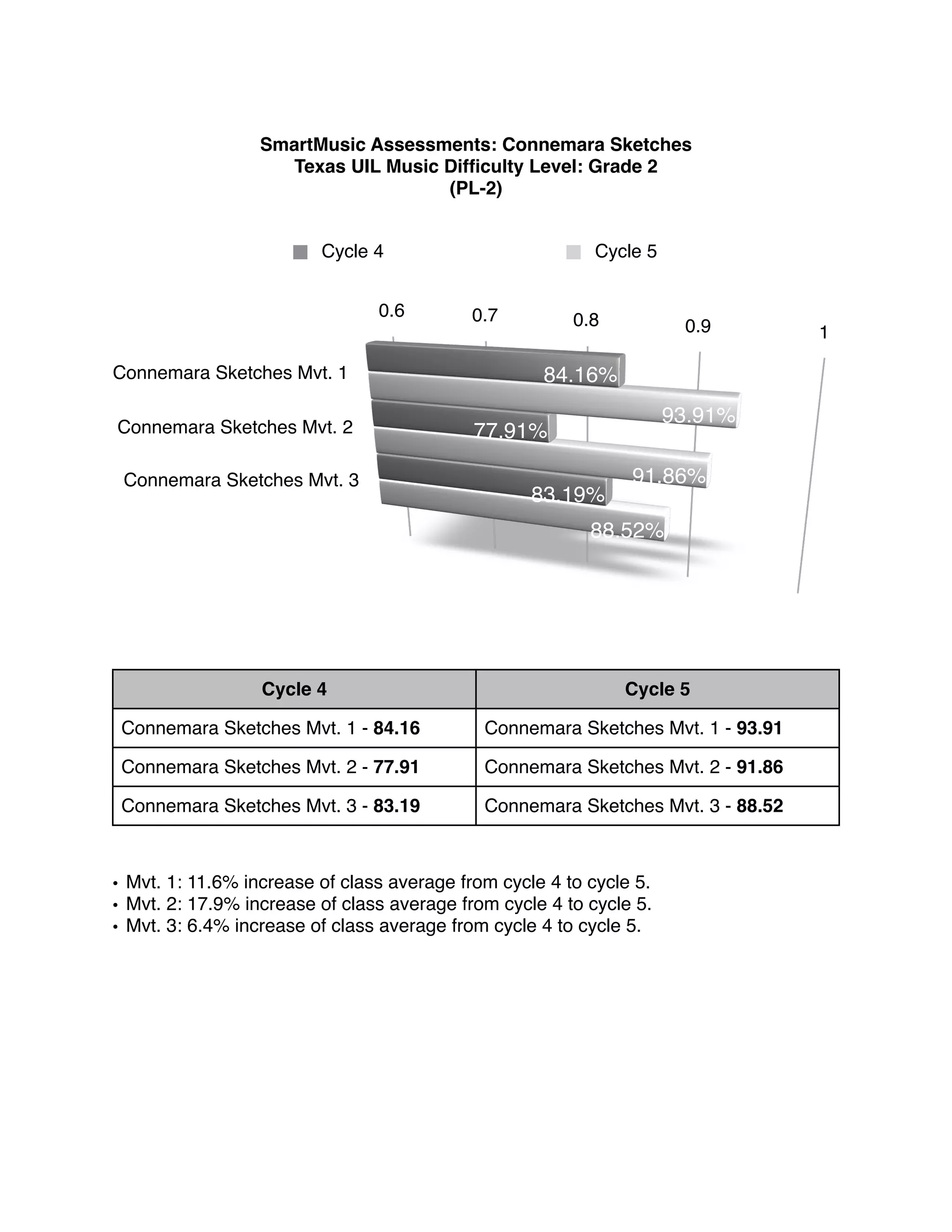 Student Assessment Data & Growth Report 2013 - Chitmon | PDF