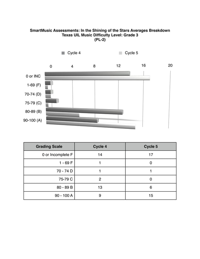 Student Assessment Data & Growth Report 2013 - Chitmon | PDF