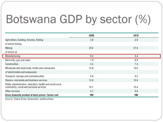 9._Growing_Manufacturing-_Assessing_Botswanas_Diversification_Efforts ...