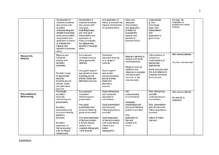 Business Ethics Assignment | DOCX | Educational Assessment | Education