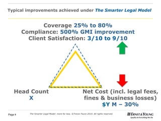 Smarter Legal Model overview & data update T Faure (Jan 2014) | PDF