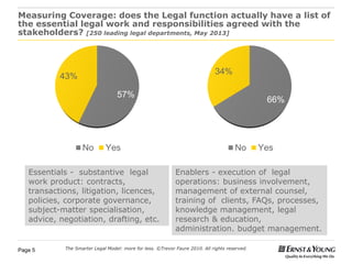 Smarter Legal Model overview & data update T Faure (Jan 2014) | PDF