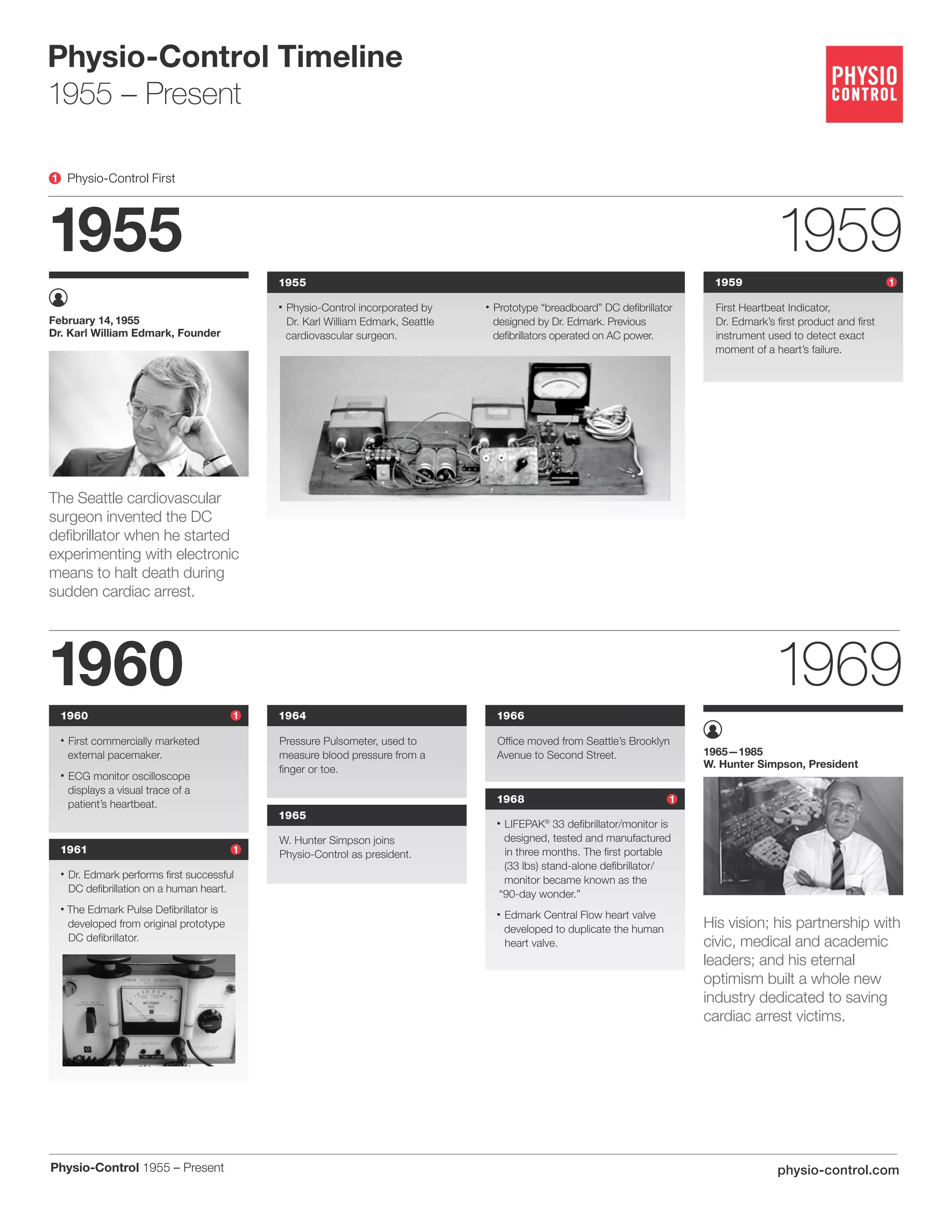 PhysioControl_Timeline | PDF