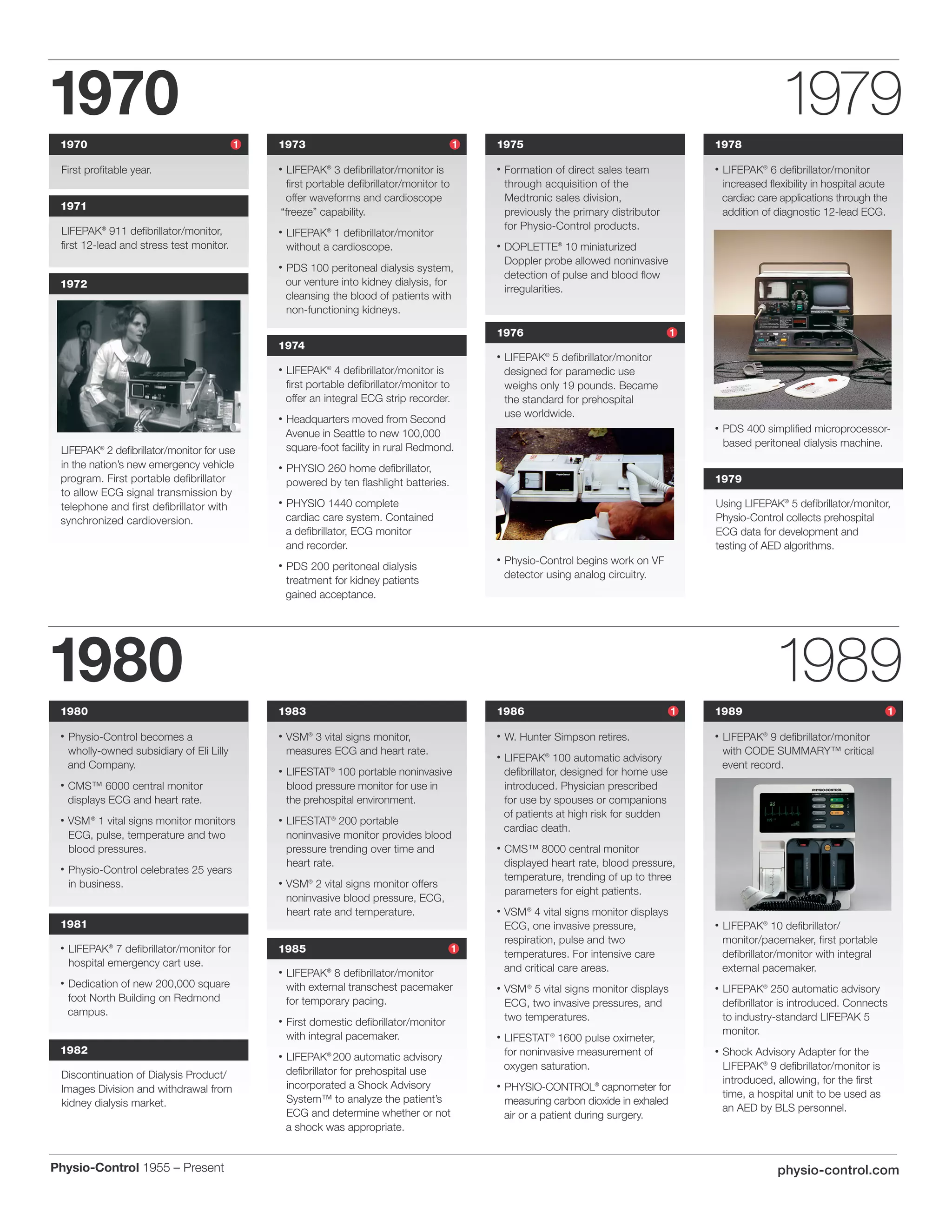 PhysioControl_Timeline | PDF
