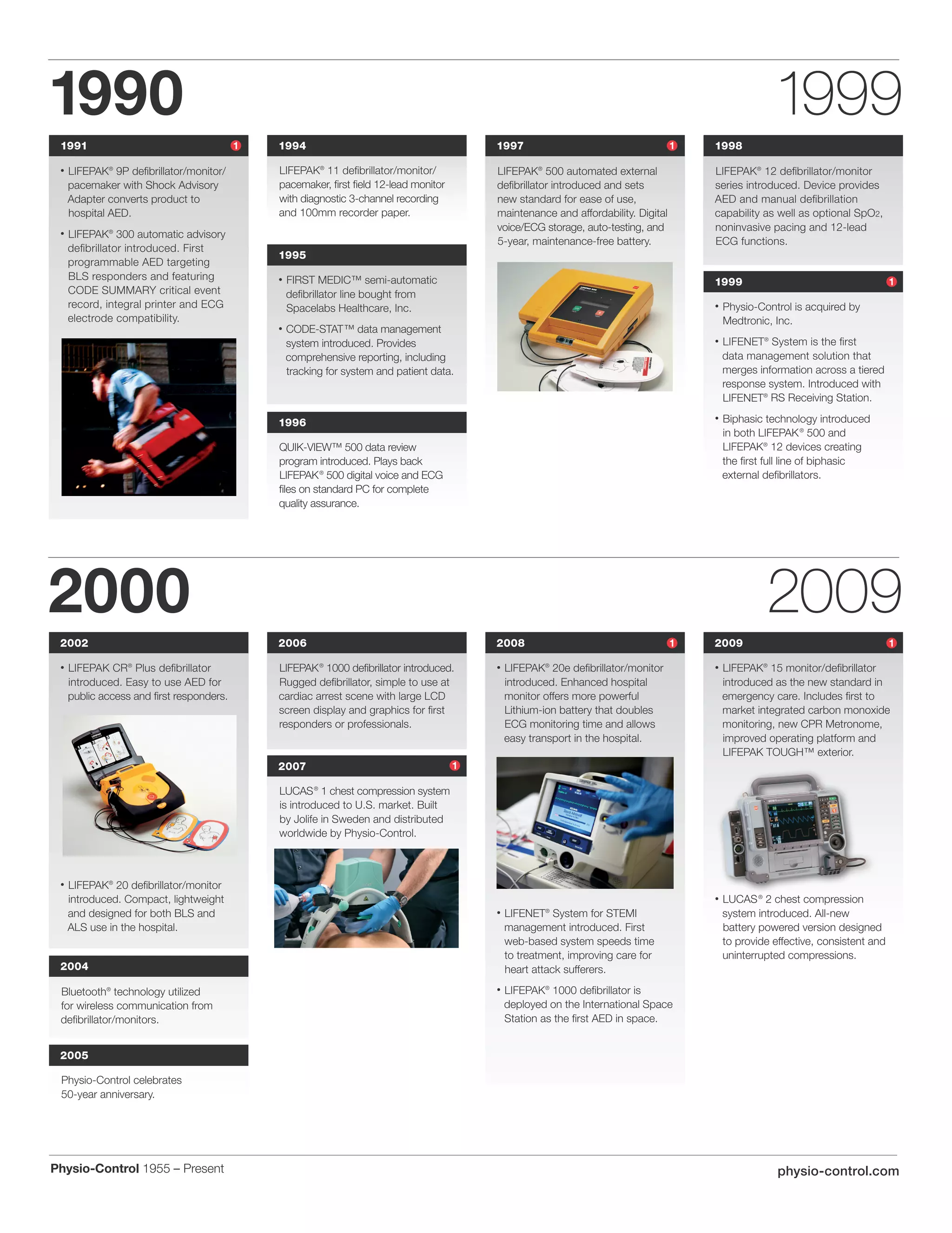 PhysioControl_Timeline | PDF