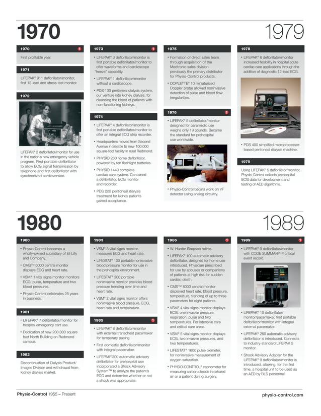 PhysioControl_Timeline | PDF