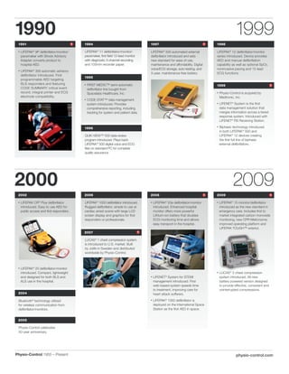 PhysioControl_Timeline | PDF
