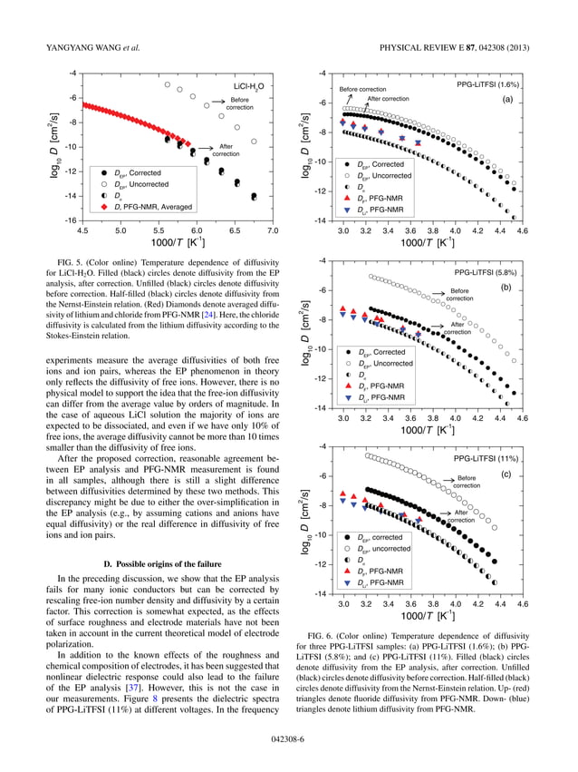 Examination of methods to determine free-ion diffusivity and number density from analysis of ...
