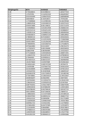 Volatility Analysis NIFTY | PDF
