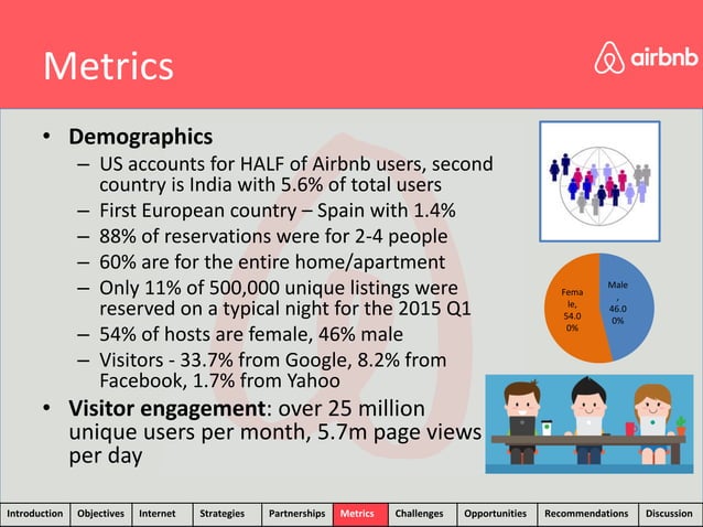 Airbnb presentation - Paul Hayat (team3) | PPT