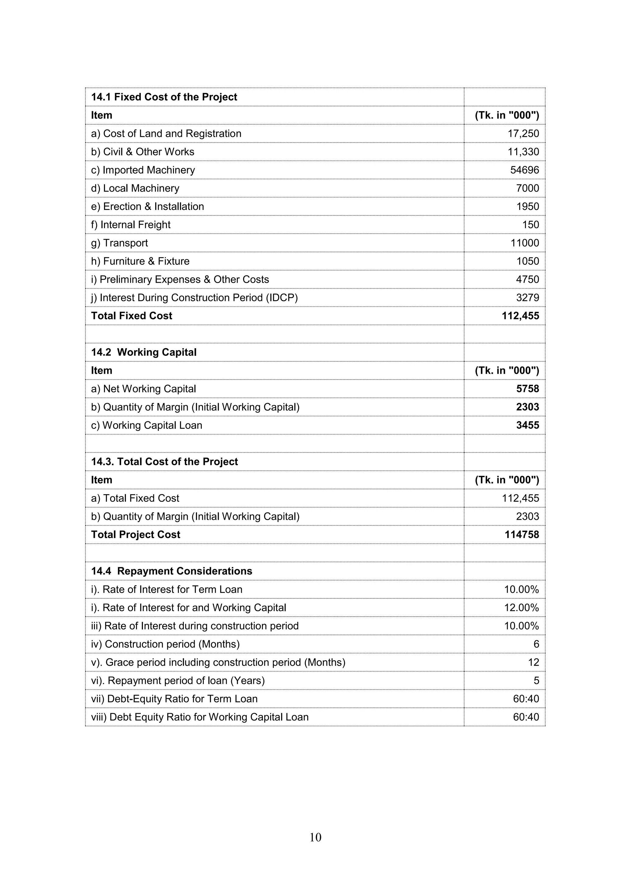 Techno-Economic Feasibility Study Report on IQF Plant for Manufacturing ...