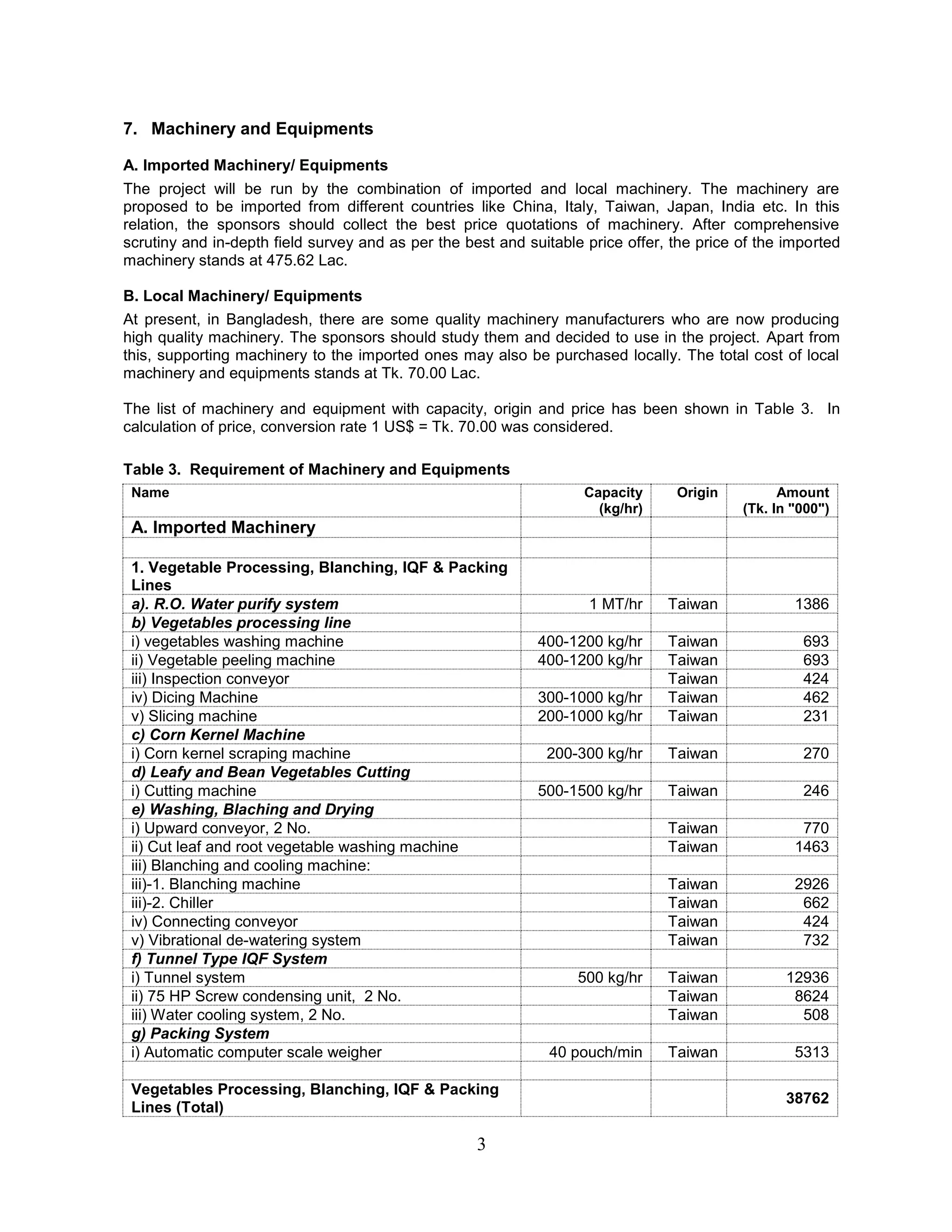 Techno-Economic Feasibility Study Report on IQF Plant for Manufacturing ...