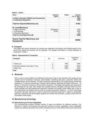 Techno-Economic Feasibility Study Report on IQF Plant for Manufacturing ...