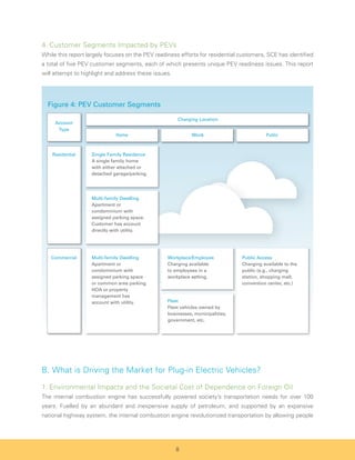 PEVR Strategy and Roadmap_Complete | PDF