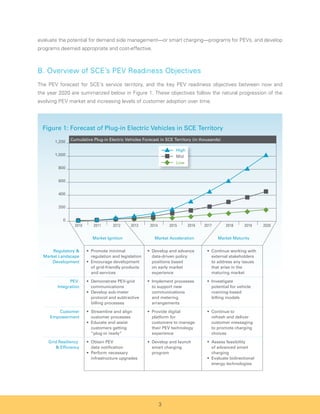 PEVR Strategy and Roadmap_Complete | PDF