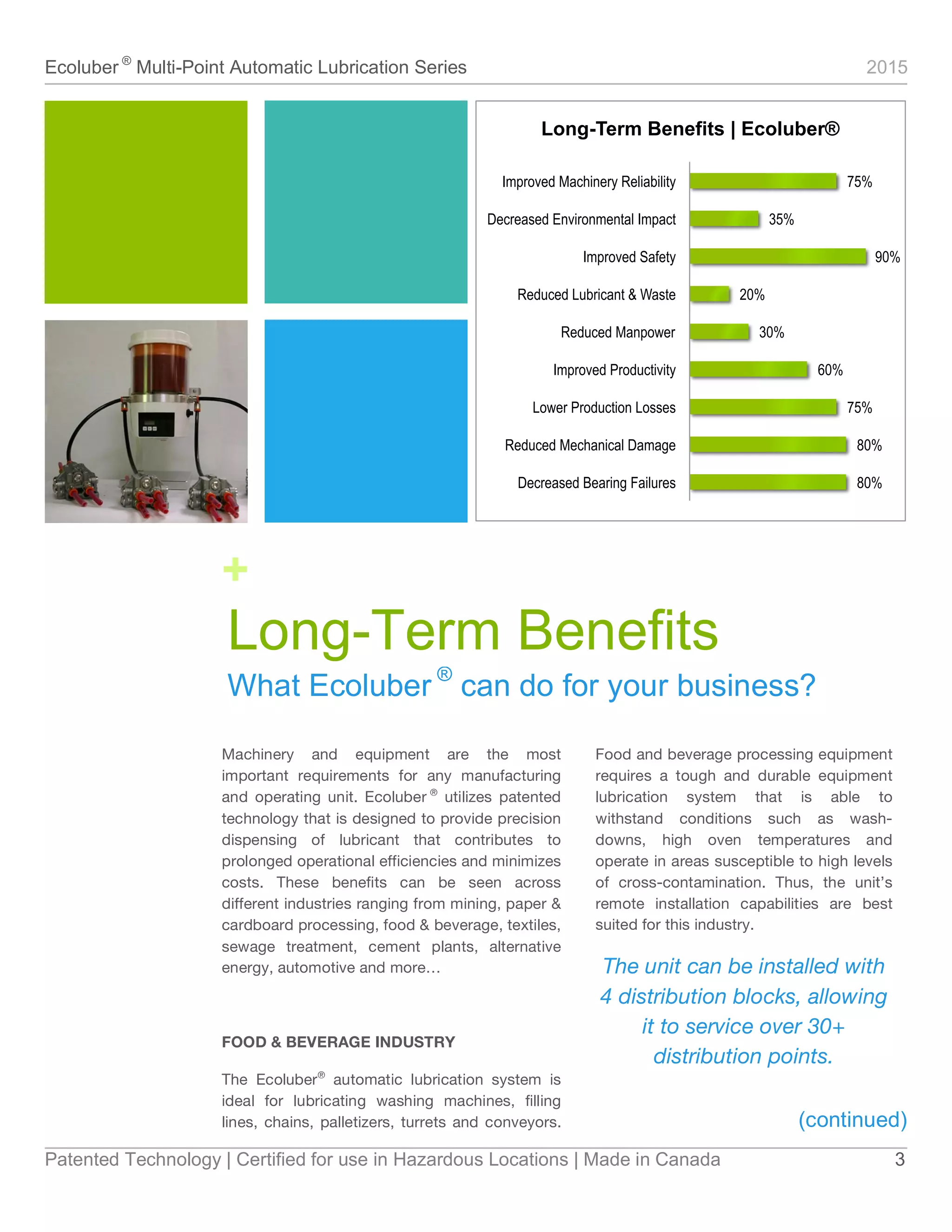 Ecoluber_Information_2015_Online | PDF