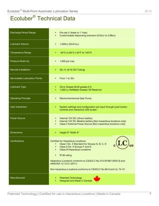 Ecoluber_Information_2015_Online | PDF