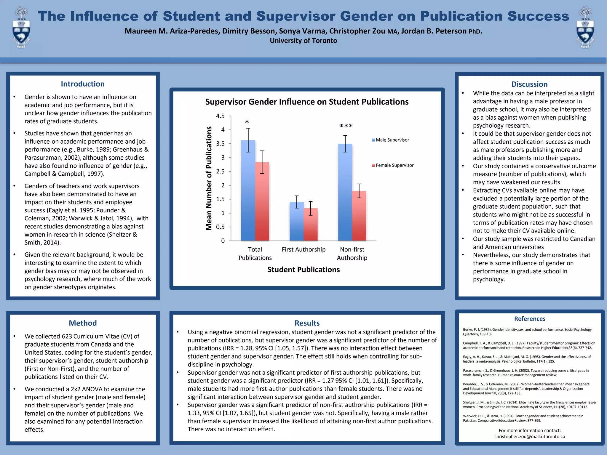 APS Poster 2015 | PPTX