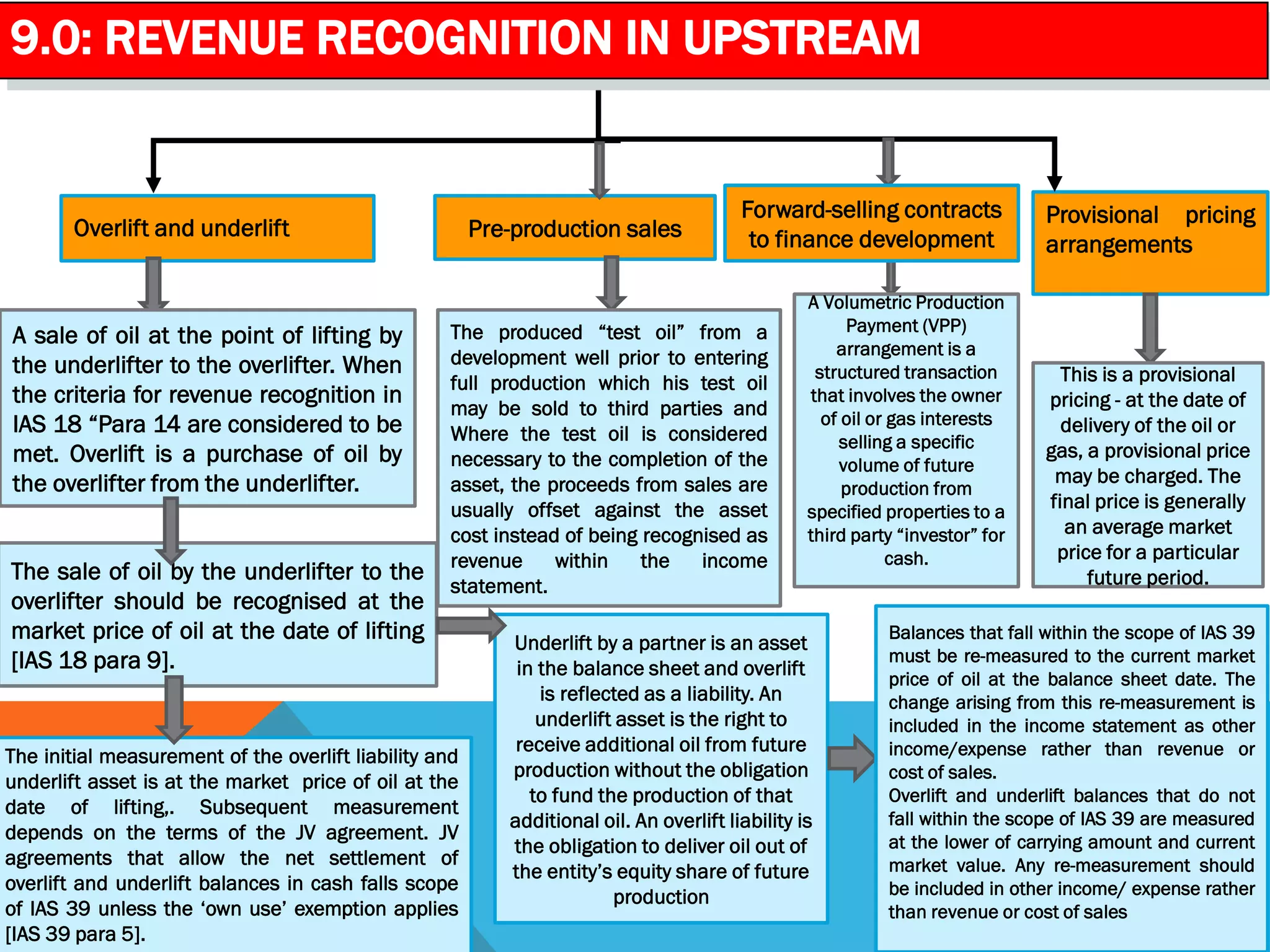 NBAA-The Financial Reporting on Oil and Gas-A reflection.pptx NBAA ...