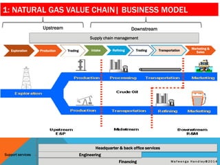 NBAA-The Financial Reporting on Oil and Gas-A reflection.pptx NBAA ...