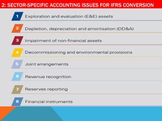 NBAA-The Financial Reporting on Oil and Gas-A reflection.pptx NBAA ...