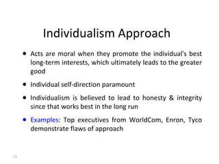 BUSINESS ETHICS | PPT