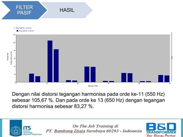 Presentasi Harmonisa Dan Filter Pasif | PPTX