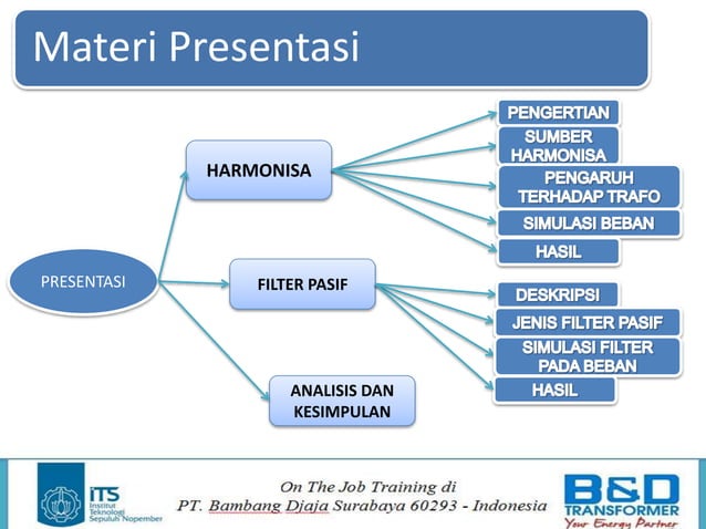 Presentasi Harmonisa Dan Filter Pasif | PPTX