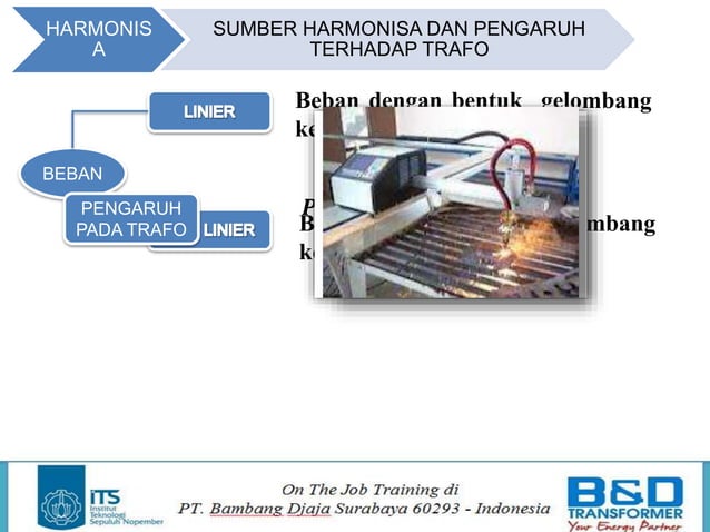 Presentasi Harmonisa Dan Filter Pasif | PPTX
